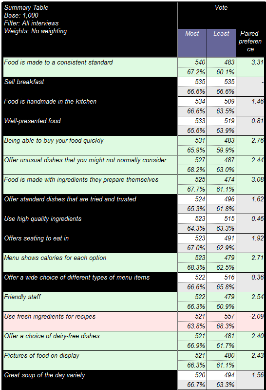 Basic analysis of MaxDiff data – Askia Help Centre - Automating insight