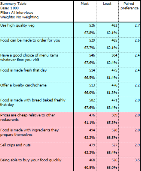 🎓 MaxDiff Analysis – Askia Help Centre - Automating insight
