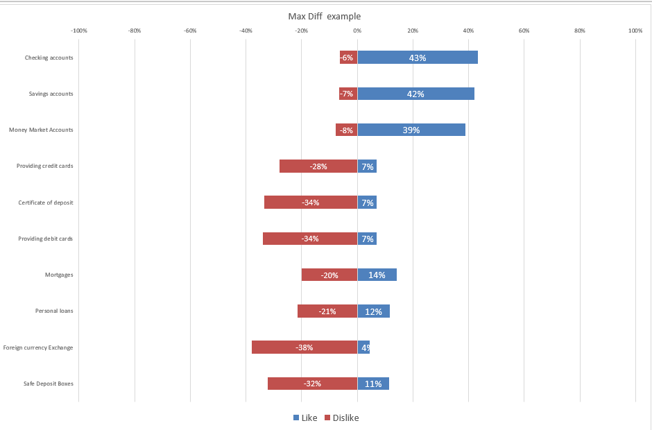 🎓 MaxDiff Analysis – Askia Help Centre - Automating insight